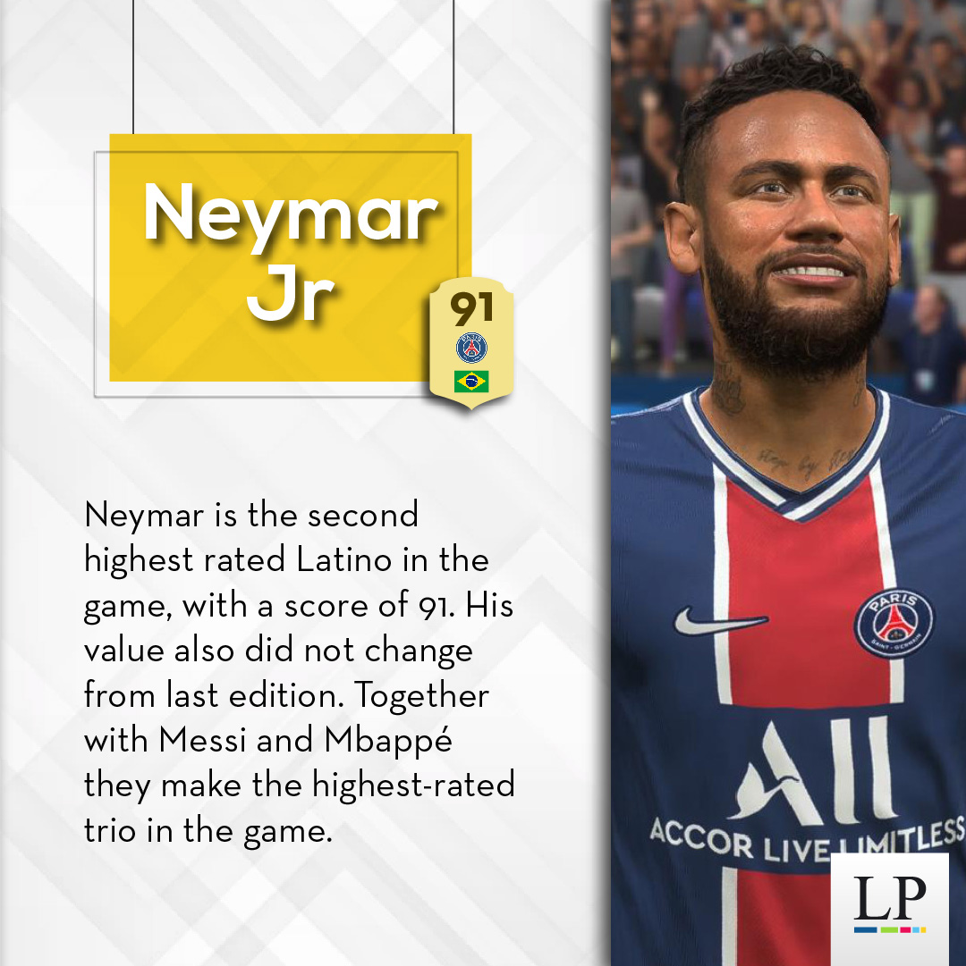 Neymar Fifa 13 Rating